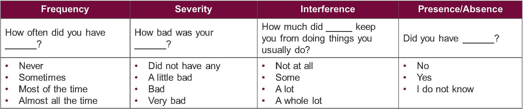 Development, Testing, and Implementation