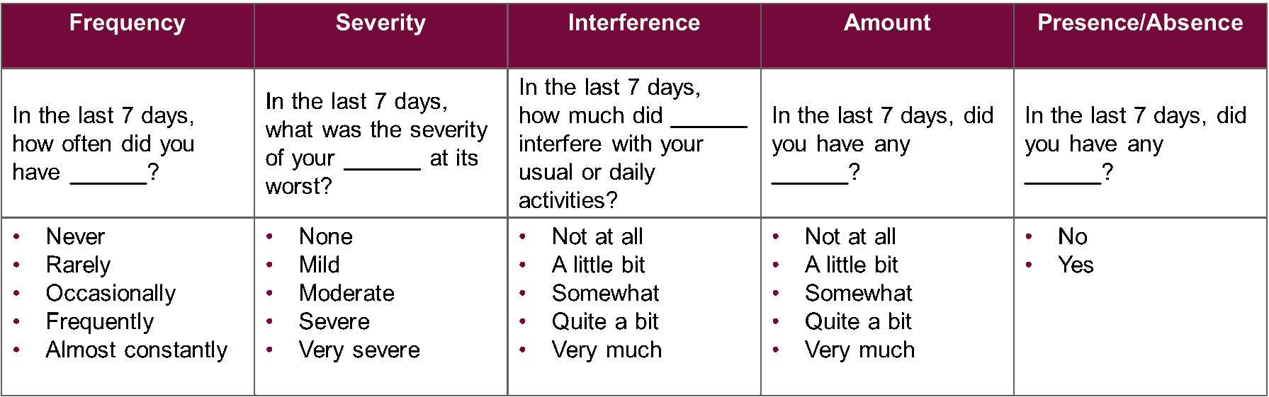 Development, Testing, and Implementation
