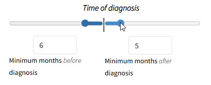 Using the SEER-Medicare Sample Size Estimator